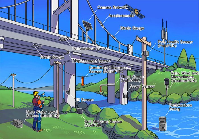 Infrastructure Technology - Rockfield Technologies Australia