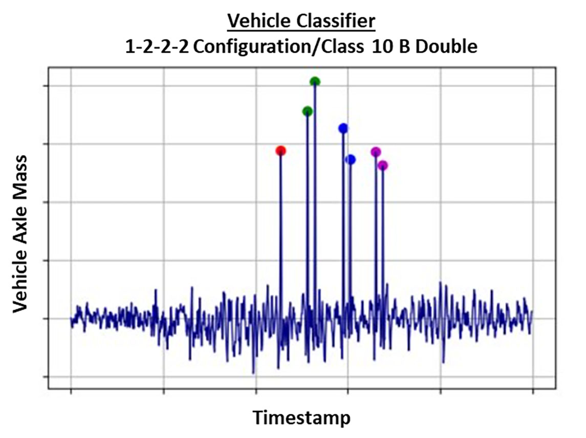 How Rockfield install heavy vehicle monitoring systems