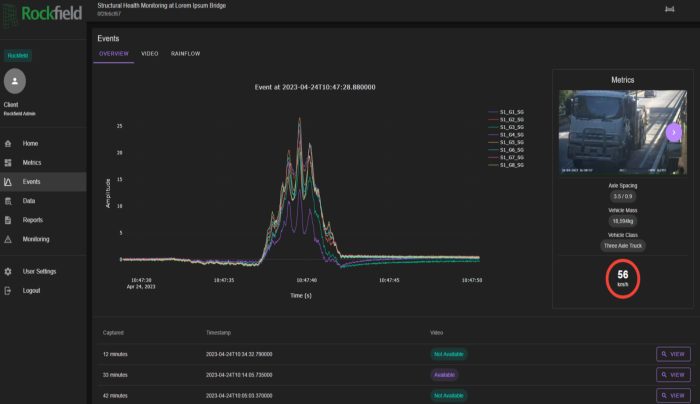 How Rockfield install heavy vehicle monitoring systems